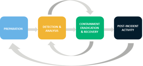 Top 25 Recommendations for Small Business Cyber Security - InfoSec Insights