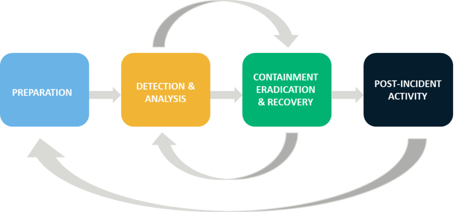Top 25 Recommendations for Small Business Cyber Security - InfoSec Insights