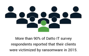 42 Cyber Attack Statistics by Year: A Look at the Last Decade - InfoSec Insights