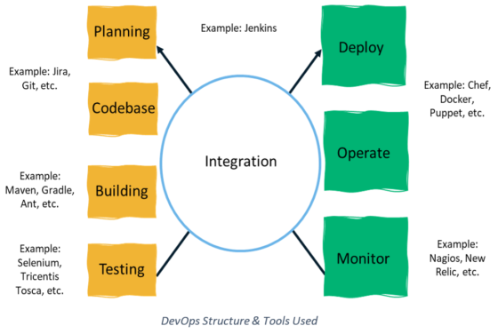 Devsecops A Definition Explanation And Exploration Of Devops Security