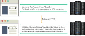 Port 443 — Everything You Need to Know About HTTPS 443 - InfoSec Insights