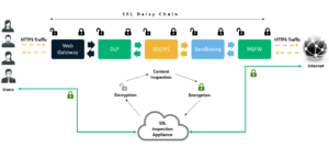 What Is SSL Inspection and How Does It Work? - InfoSec Insights