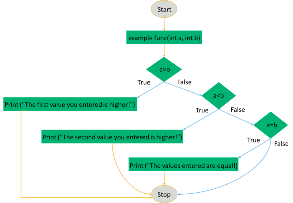 What Is White Box Testing? 5 Popular White Box Testing Techniques What Is White Box Testing? 5 Popular White Box Testing Techniques