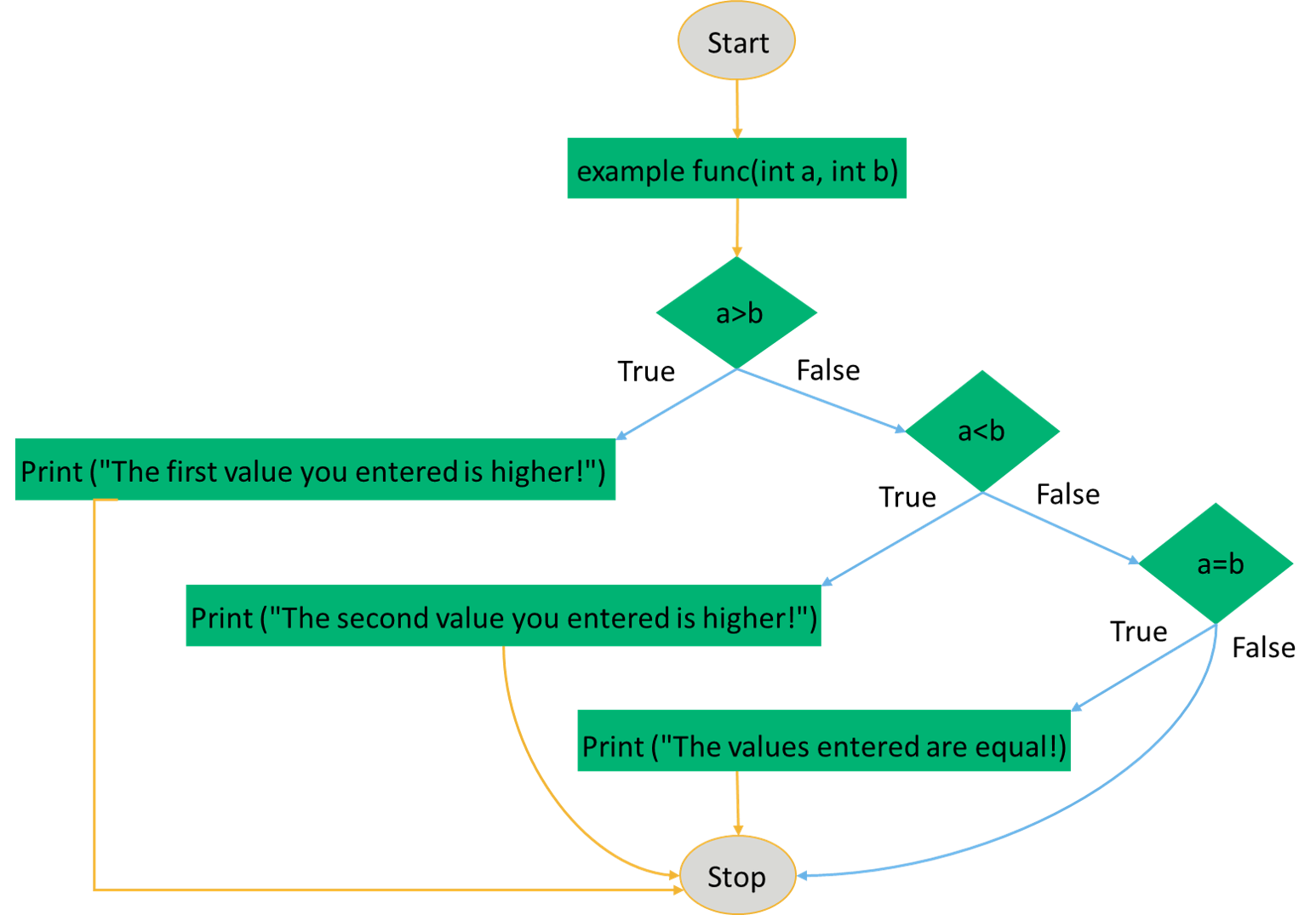 What Is White Box Testing? 5 Popular White Box Testing Techniques