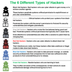 Different Types of Hackers: The 6 Hats Explained - InfoSec Insights