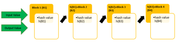 Hash Function in Cryptography: How Does It Work? - InfoSec Insights