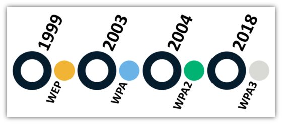 What Is WPA2 & How Do I Improve WPA2 Security? - InfoSec Insights