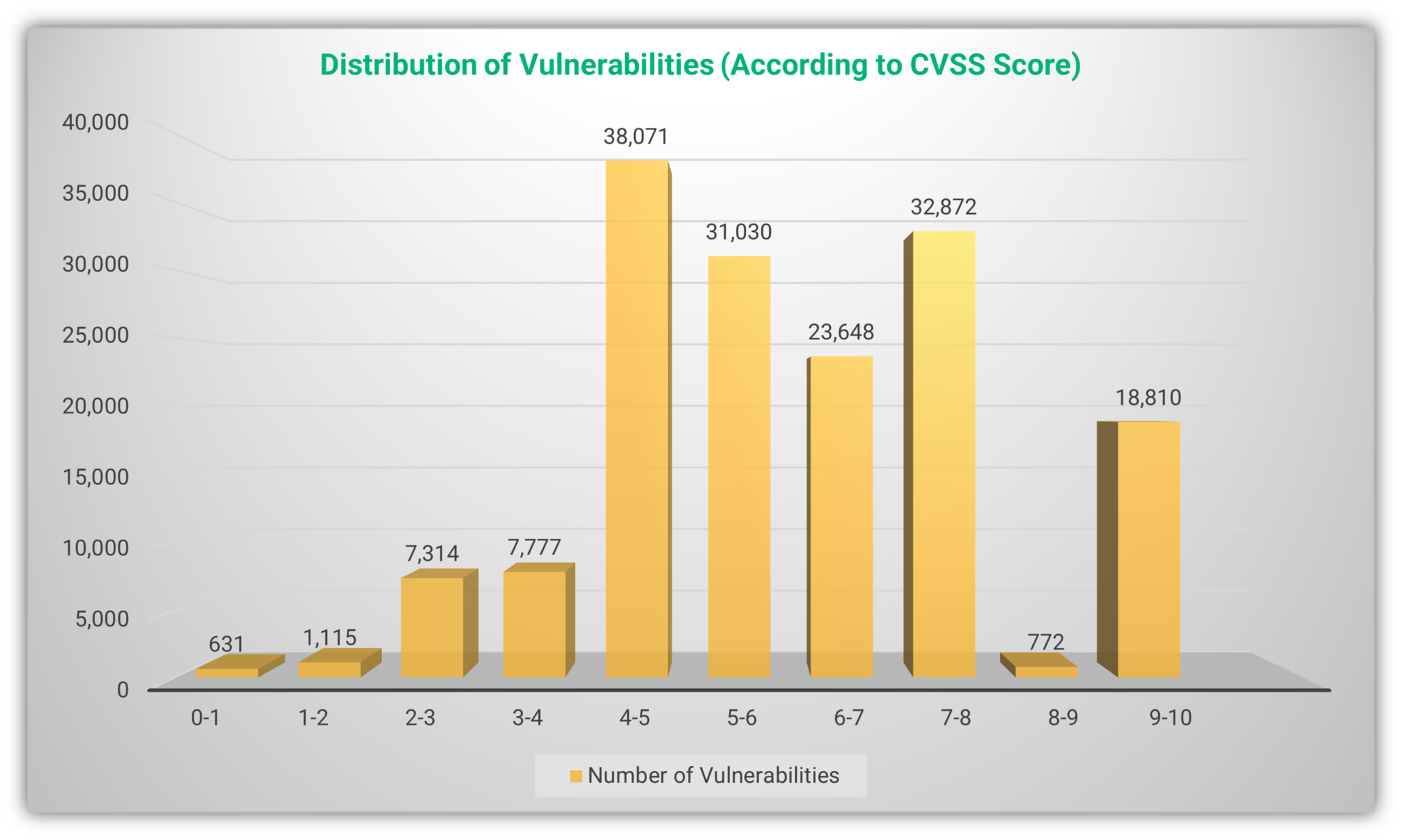 What Is a Computer Exploit and How Does It Work? - InfoSec Insights