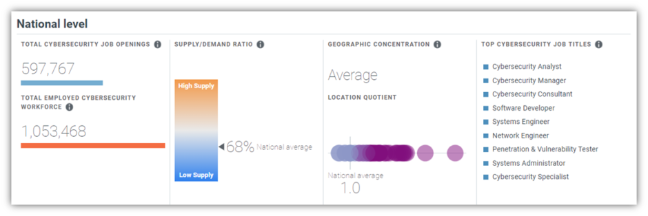Is Cybersecurity a Good Career? Insights from 8 Industry Experts ...