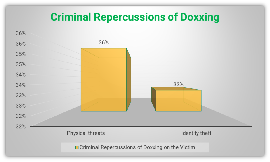 How to Define Doxing (Doxxing): A Definition & Meaning - InfoSec Insights