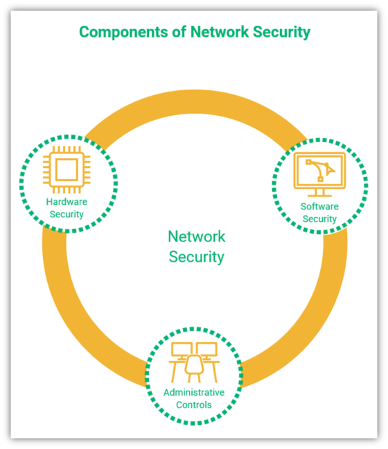 Top 5 Key Considerations for Secure Remote Access - InfoSec Insights