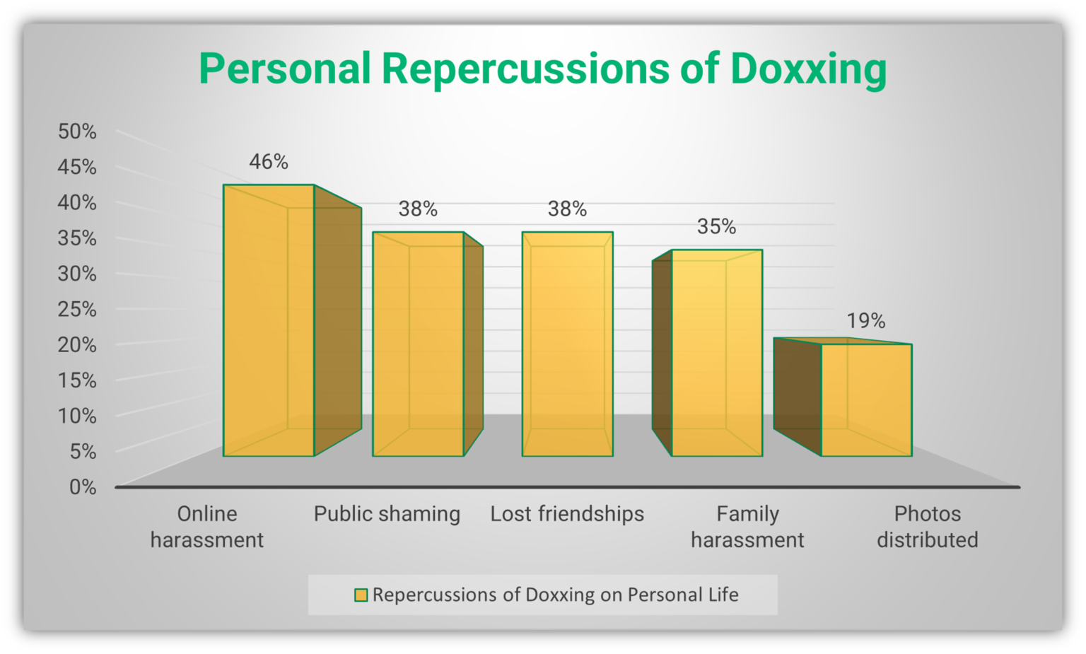 How to Define Doxing (Doxxing): A Definition & Meaning - InfoSec Insights