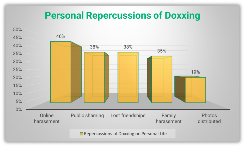 How to Define Doxing (Doxxing): A Definition & Meaning - InfoSec Insights