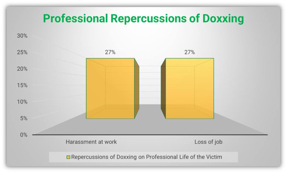 How to Define Doxing (Doxxing): A Definition & Meaning - InfoSec Insights