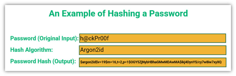 Why Using A Password Salt And Hash Makes For Better Security Infosec Insights