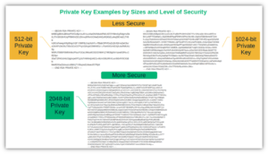 What Is a Private Key? A 90-Second Look at Secret Keys in Cybersecurity ...