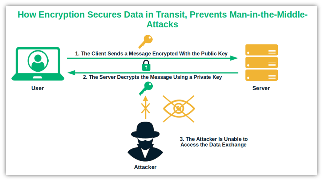 What Is a Private Key? A 90-Second Look at Secret Keys in Cybersecurity ...