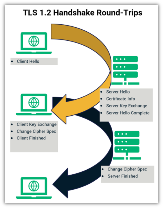 The TLS Handshake Explained A Layman s Guide InfoSec Insights