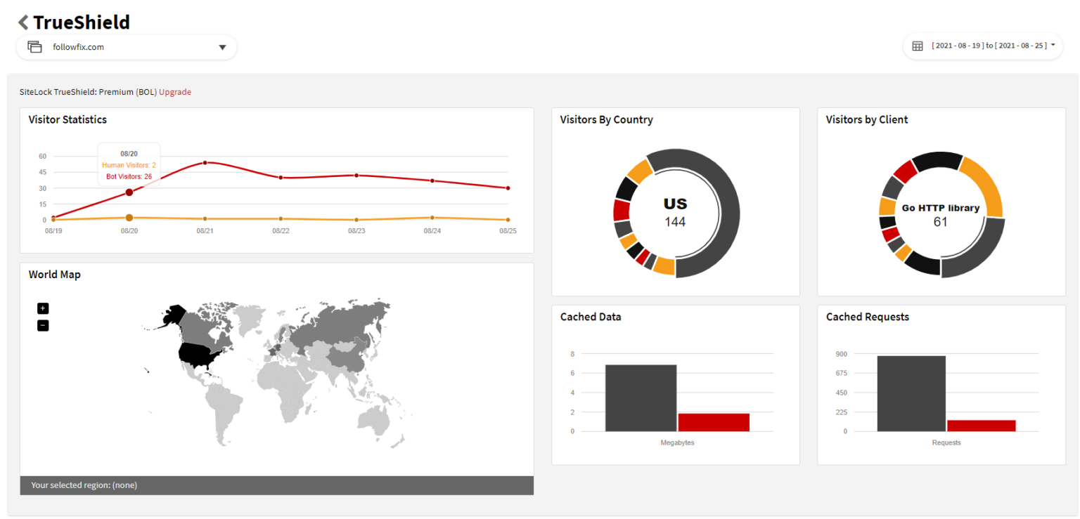 How to Perform a Website Security Check - InfoSec Insights