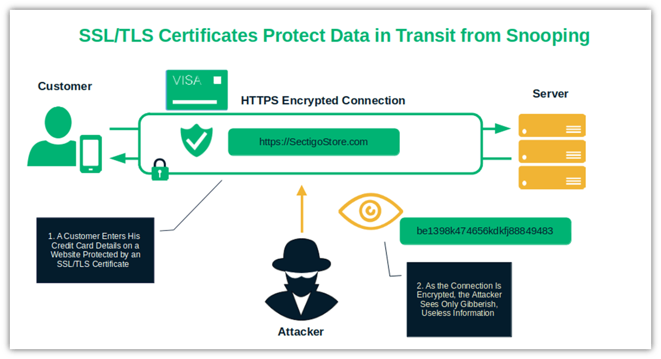 5 SMB Takeaways from the NIST Cybersecurity Framework 2.0 - InfoSec Insights