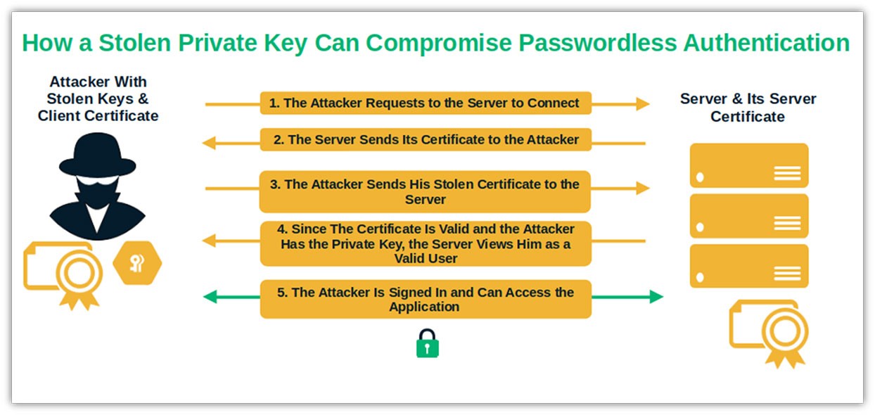 8 Passwordless Login Security Mistakes and How to Avoid Them - InfoSec ...