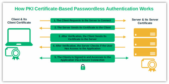 8 Passwordless Login Security Mistakes and How to Avoid Them - InfoSec ...