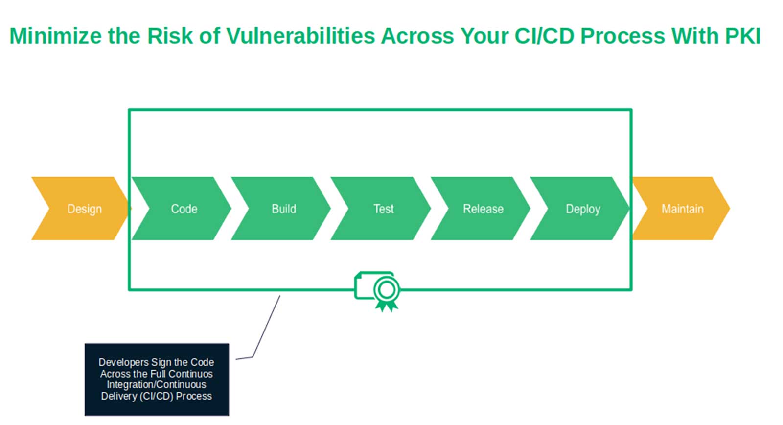 8 Practical PKI Uses & Applications That Drive SMB Security - InfoSec ...