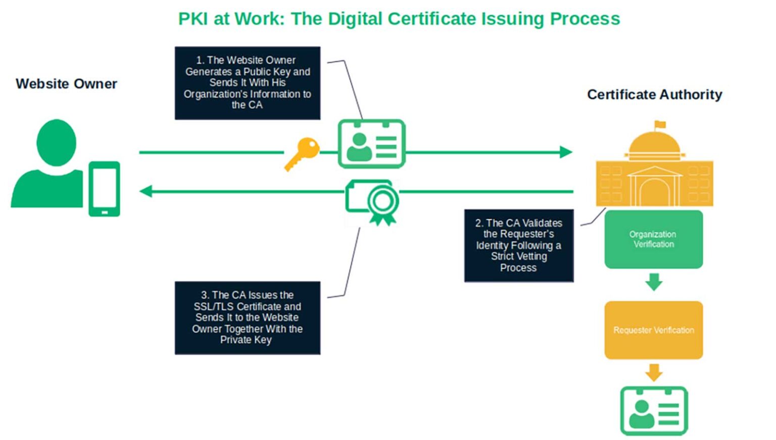 How Does PKI Work? A Look at the Inner Workings of Public Key ...