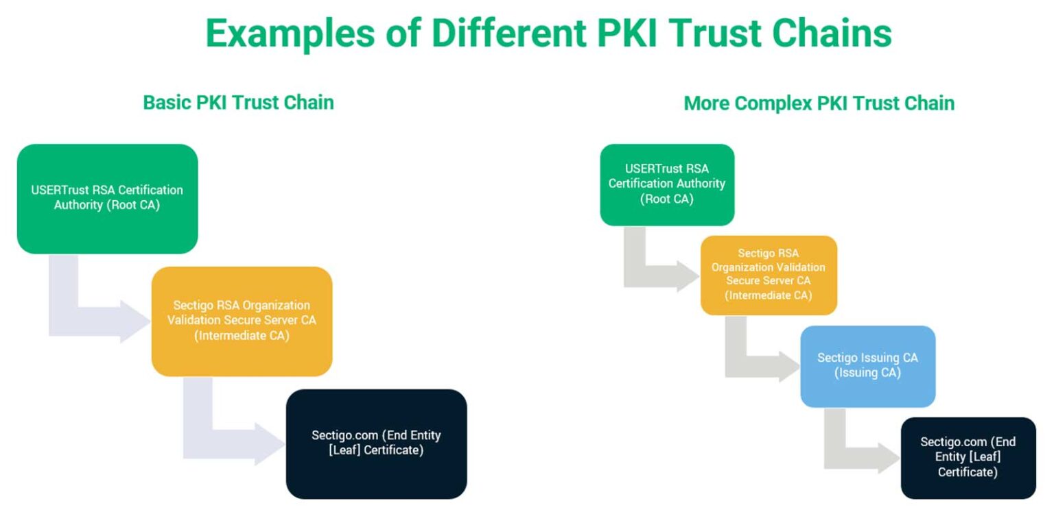 How Does PKI Work? A Look at the Inner Workings of Public Key ...