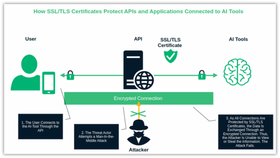 4 Key SMB Takeaways from OWASP's GenAI Security Incident Response Guide ...