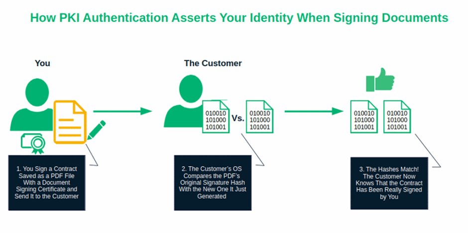 A Guide to PKI Authentication with 8 Examples - InfoSec Insights