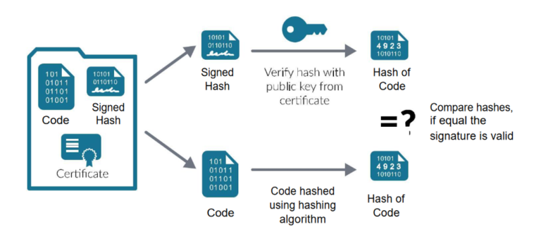 What to Know About Code Signing Certificates for Individual Developers ...