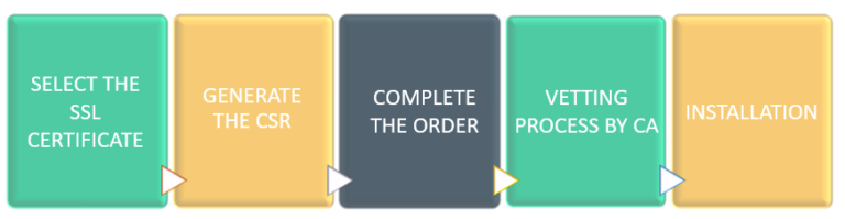 What Is an Exchange SSL Certificate and How Do I Get One?